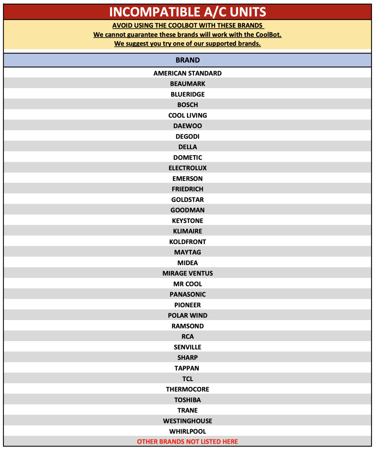 DIY Coolbot Alternative: Build Your Own Affordable Walk-In Cooler - Hashtek