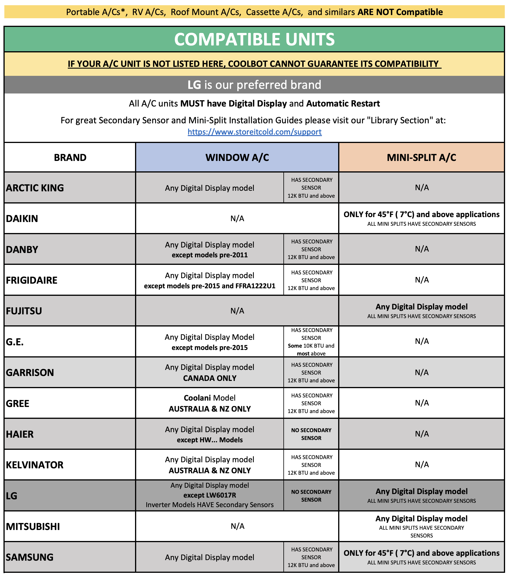 DIY Coolbot Alternative: Build Your Own Affordable Walk-In Cooler - Hashtek